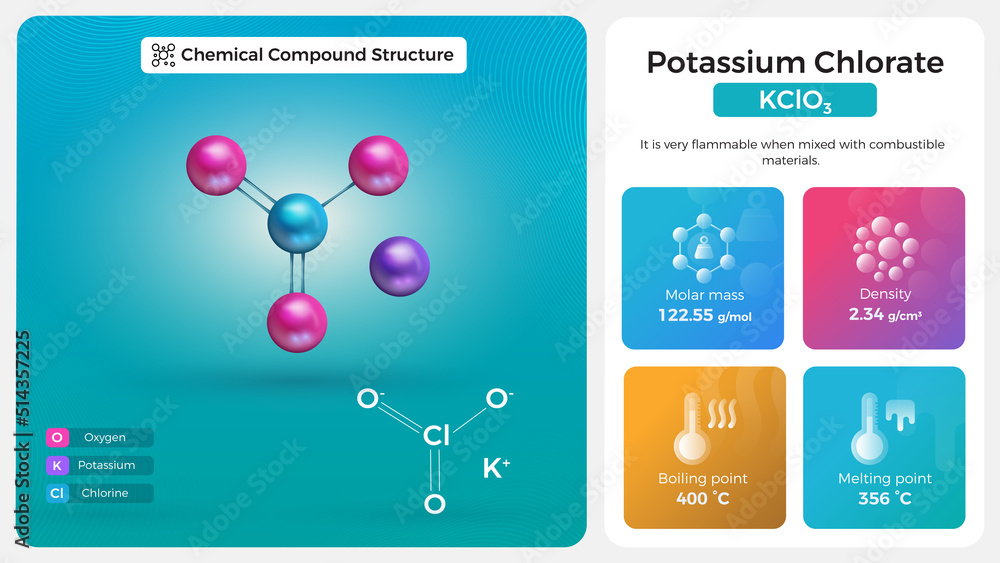 Potassium Chlorate Properties and Chemical Compound Structure Stock ...