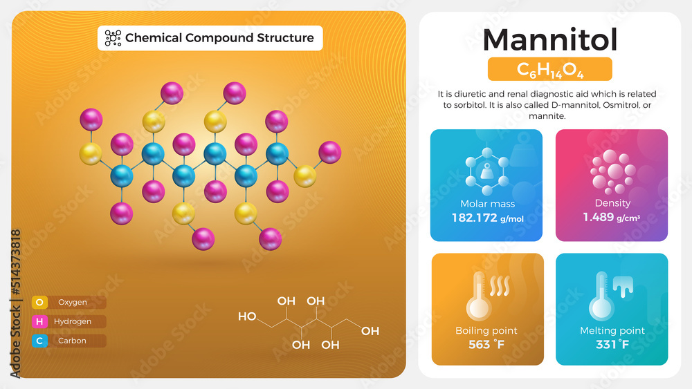 Mannitol Properties and Chemical Compound Structure Stock Vector ...