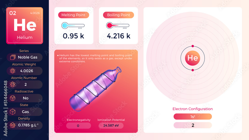 Helium Properties and Electron Configuration-vector illustration Stock ...