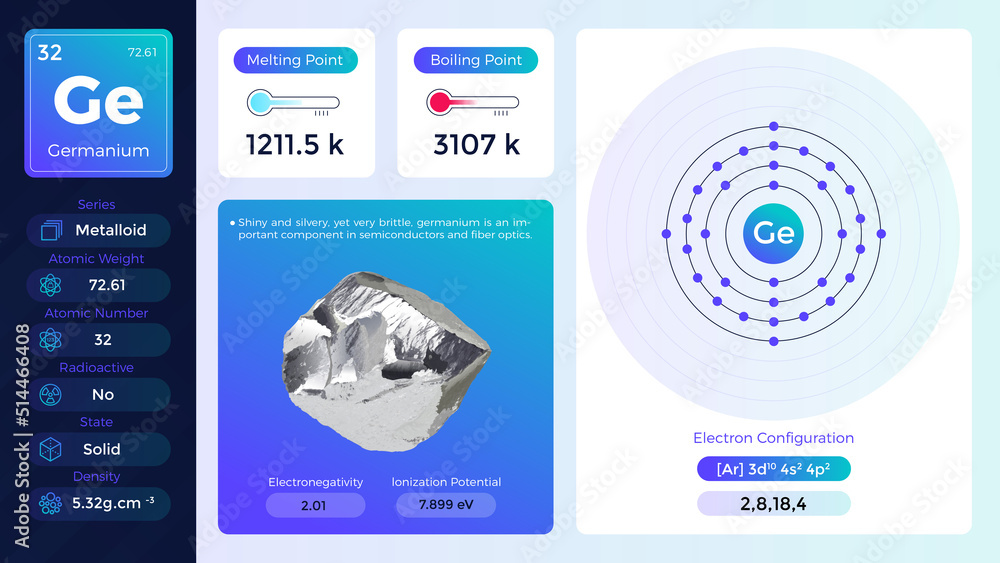Germanium Electron Configuration