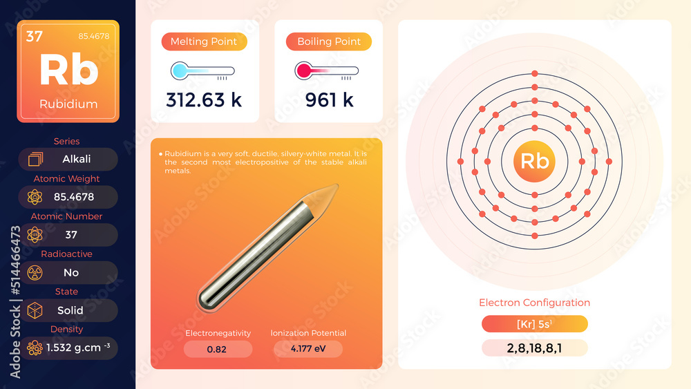 Rubidium Properties and Electron Configuration-Vector illustration ...