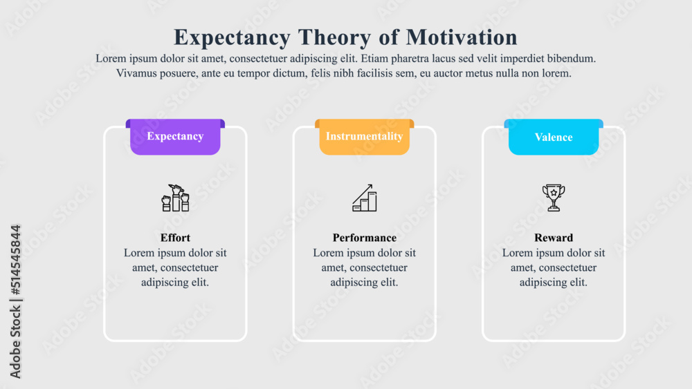 Infographic template of the expectancy theory of motivation. Stock ...