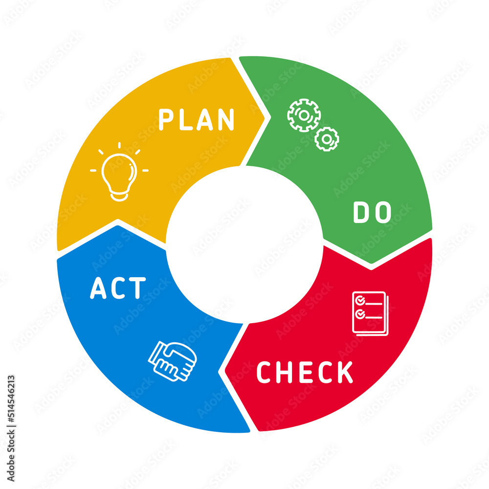 シンプルな計画・実行・評価・改善のPDCAサイクルアイコン Simple PDCA cycle icon เวกเตอร์สต็อก ...