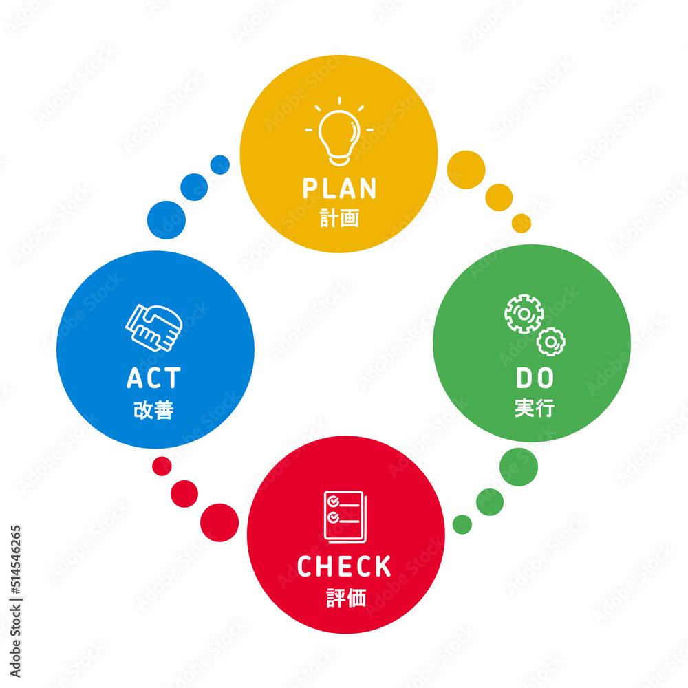 シンプルで可愛い計画・実行・評価・改善のPDCAサイクルアイコン（日本語版） Simple and cute PDCA cycle icon ...