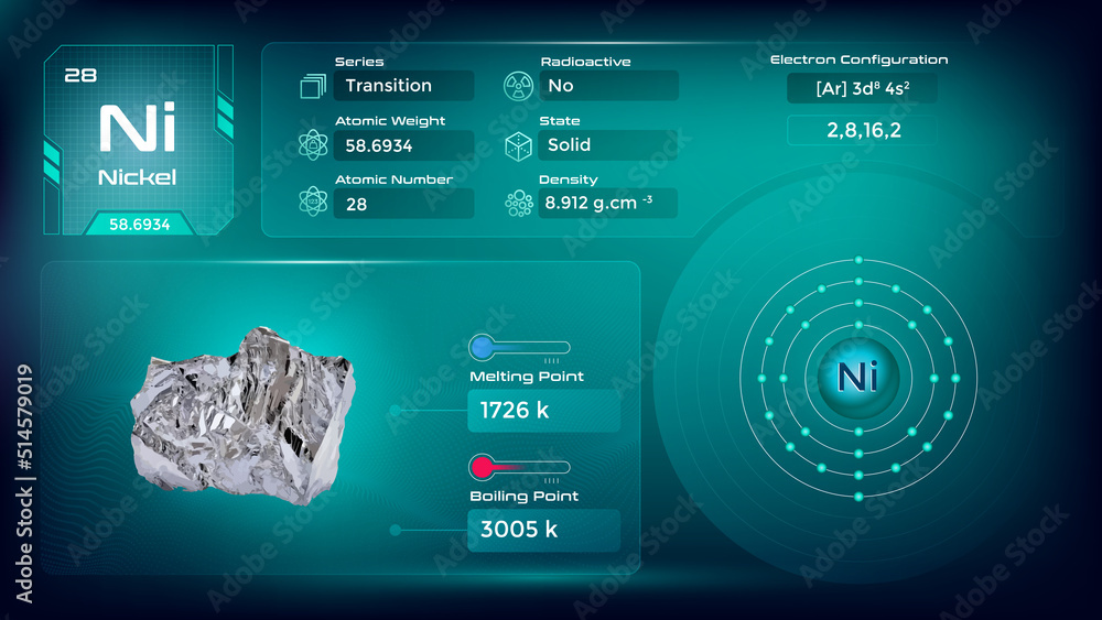 Nickel Properties and Electron Configuration-Vector illustration Stock ...