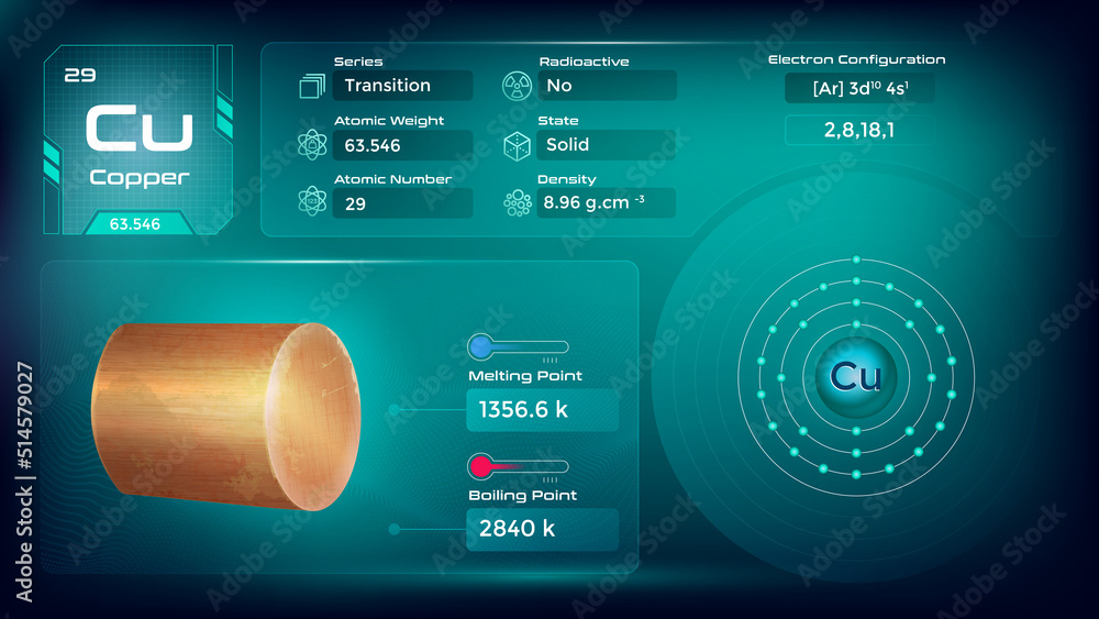Copper Properties and Electron Configuration-Vector illustration Stock ...