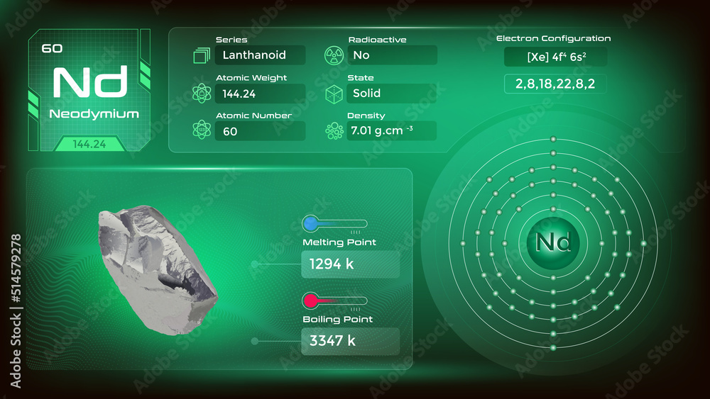 Neodymium electron configuration and its properties-vector illustration ...