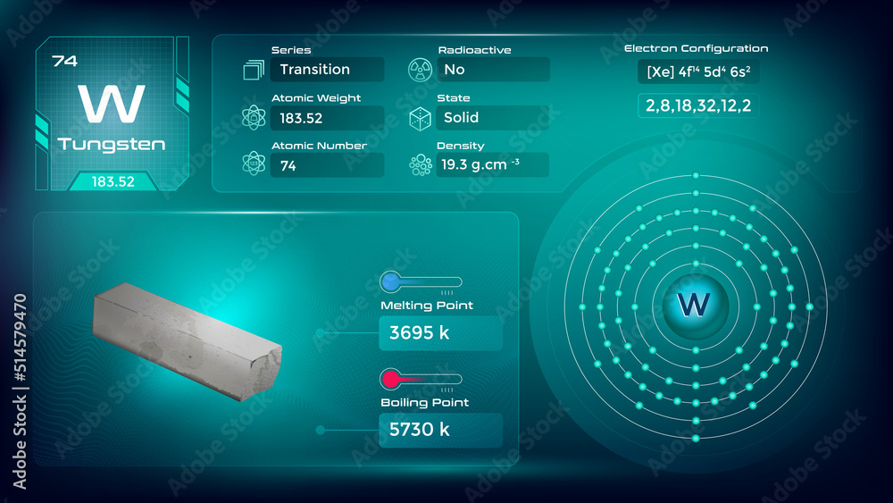 Tungsten electron configuration and its properties-vector illustration ...