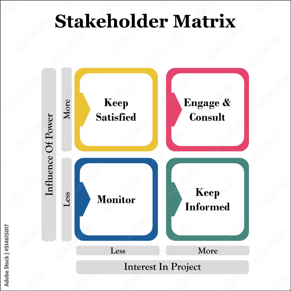 Stakeholder Matrix with Icons in an Infographic template Stock Vector ...
