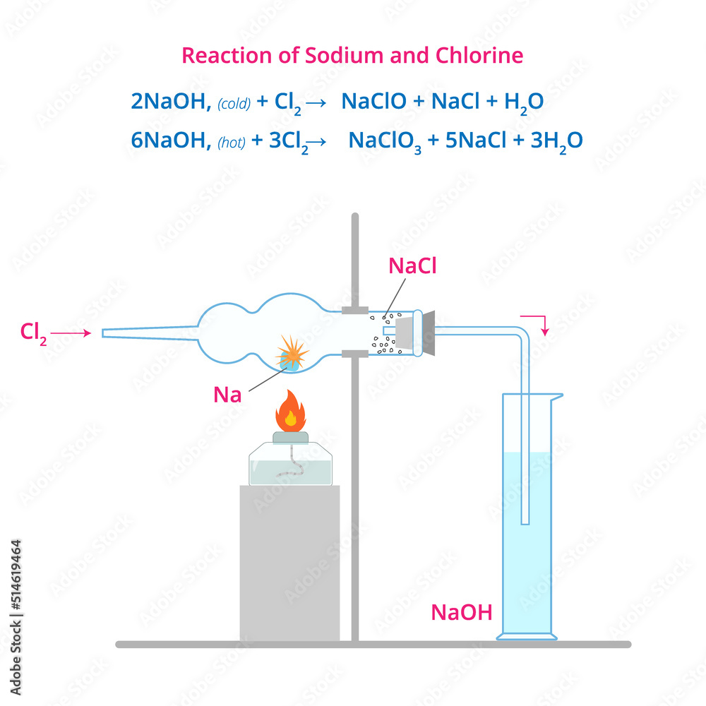 Chlorine And Chloride Reaction at Thomas Gabaldon blog