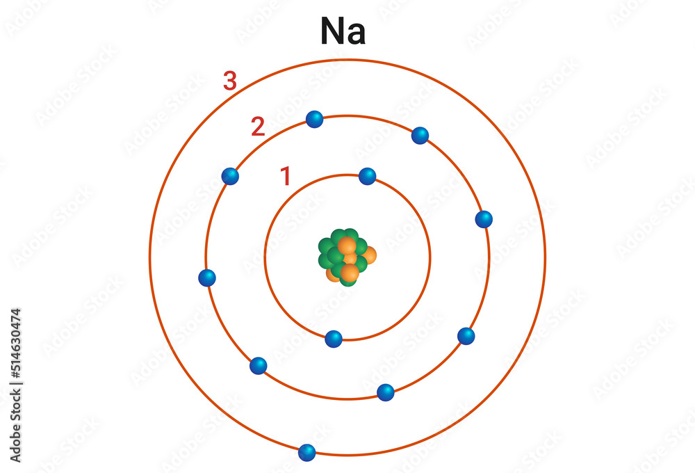 sodium (Na), chemical element of the alkali metal group (Group 1 (a) of ...