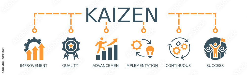 Kaizen Banner Web Icon for Business and Organization Stock Vector ...