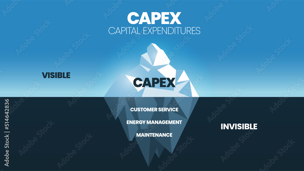 A vector illustration of CapEx Capital Expenditures iceberg model ...