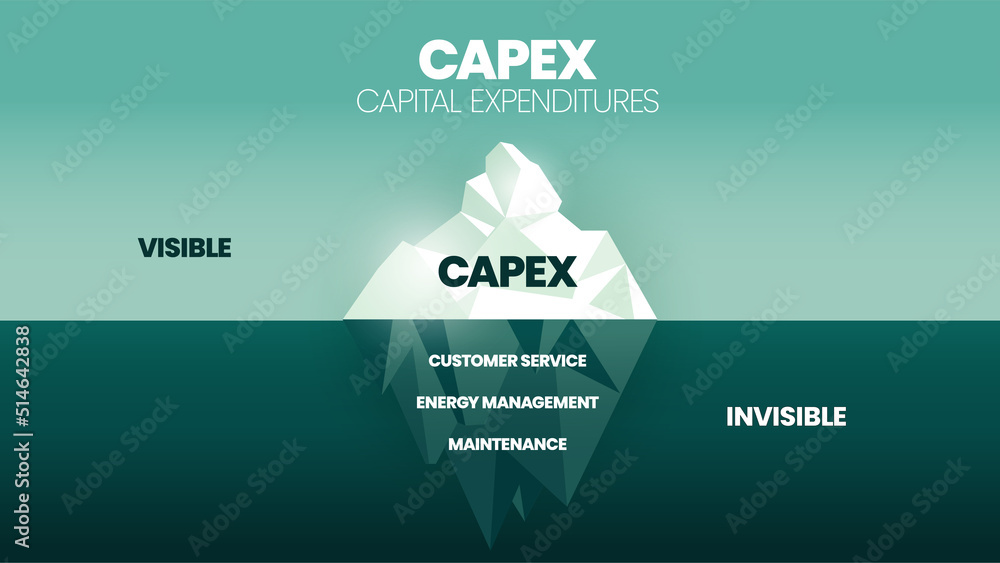 Vektorová grafika „A vector illustration of CapEx Capital Expenditures ...