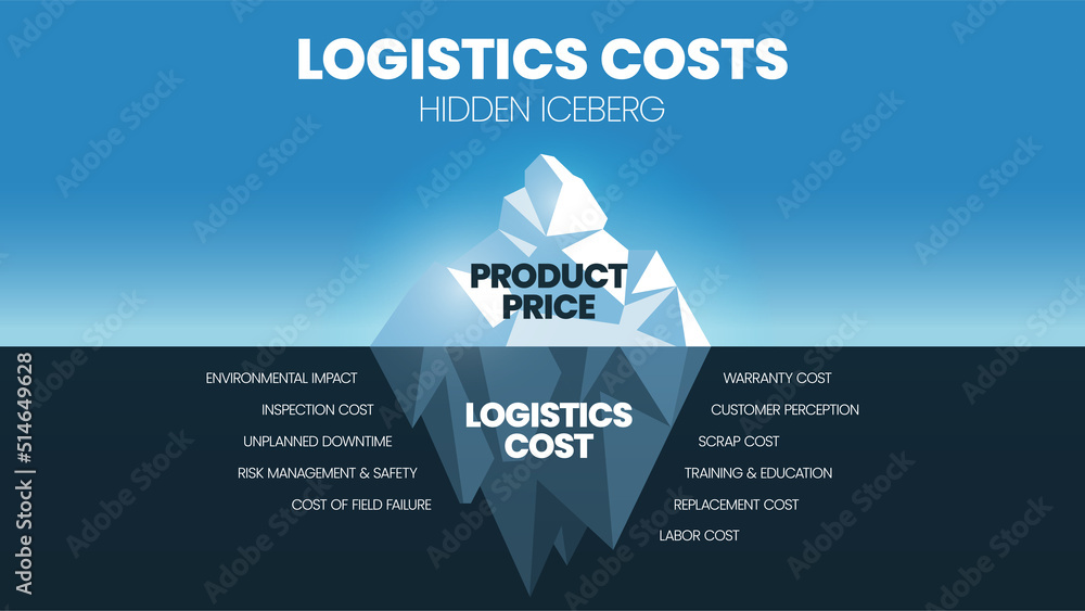 Vector illustration of Logistics Costs Iceberg model concept. Iceberg ...
