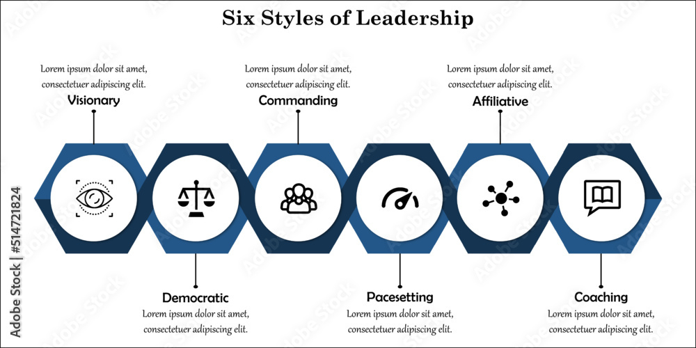 Six Styles of Leadership with Icons and description placeholder in an ...