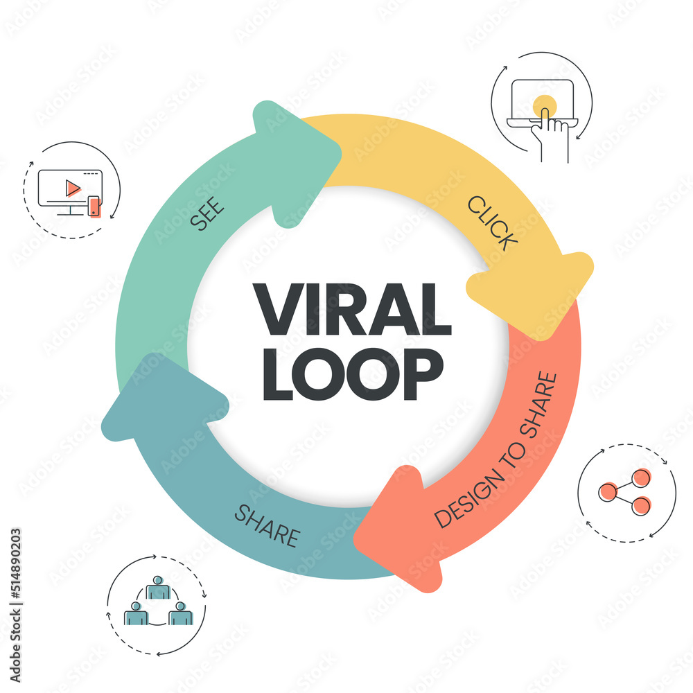 The vector banner with icons in Viral Loop concept has 4 steps to ...