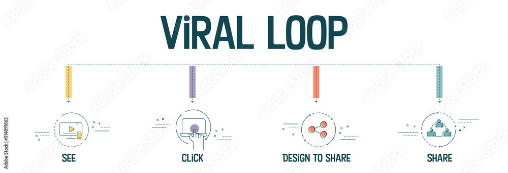 The vector banner with icons in Viral Loop concept has 4 steps to analyze such as see, click ...