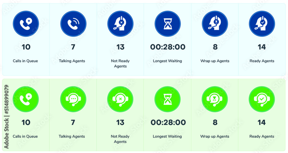 Key Performance Indicators for contact center agents. Longest call in ...