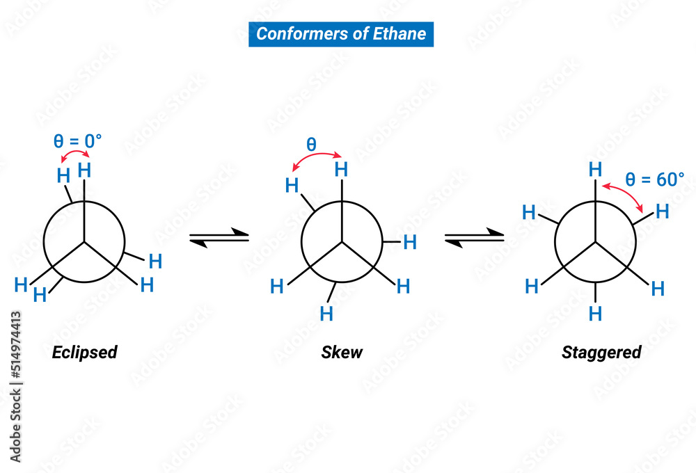 Conformers of Ethane: Eclipsed, Skew and Staggered Stock Vector | Adobe ...
