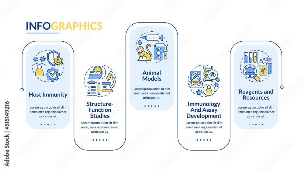 Pandemic preclinical research blue rectangle infographic template. Data ...