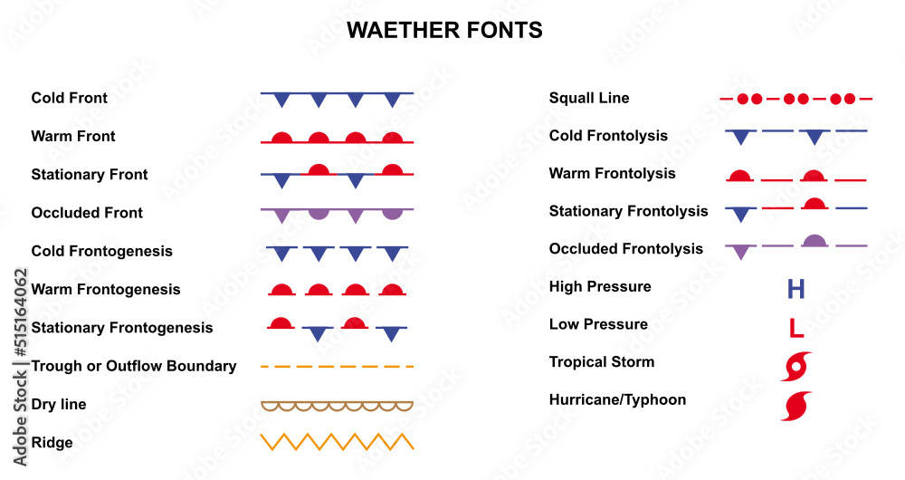 Important weather chart and weather front symbols, clipart picture ...