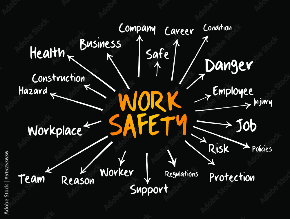 Work Safety mind map flowchart with terms such as employee, company ...
