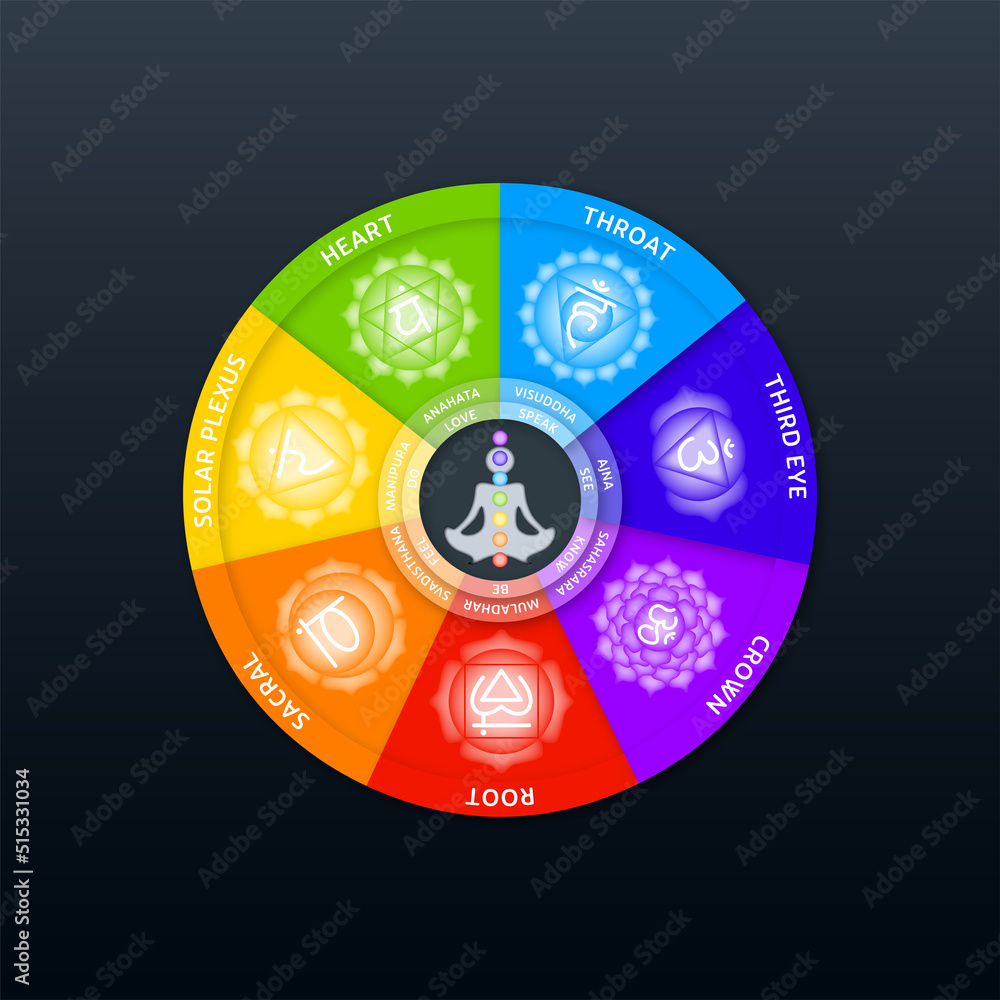 7 Chakras wheel, colourful icons on dark background, digital ...