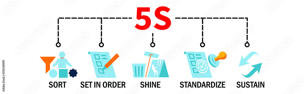5S Banner Vector Illustration method on the workplace with sort, set in ...