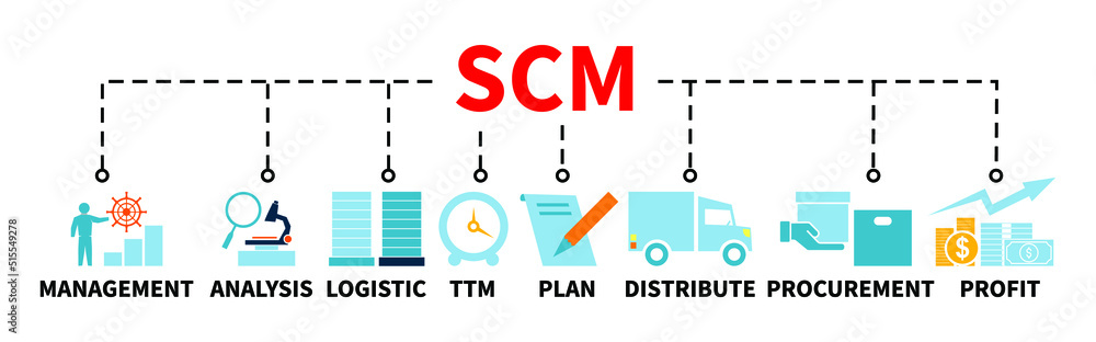 SCM Banner Web Vector Illustration Concept for Supply Chain Management ...