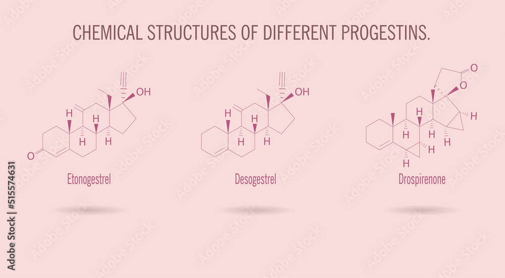 Chemical structures of progestins, steroid hormones, hormonal ...