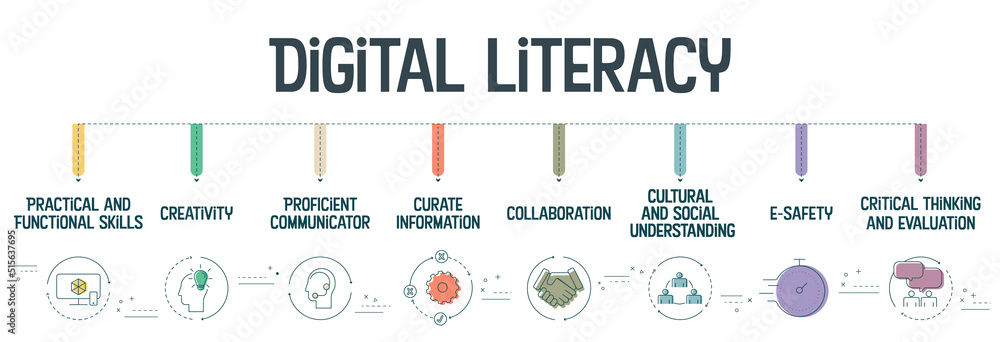 Digital Literacy concept has 8 steps to analyze such as practical and ...