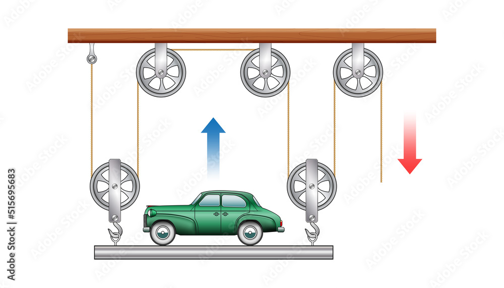 Pulley System For Heavy Loads at Lester Shippy blog