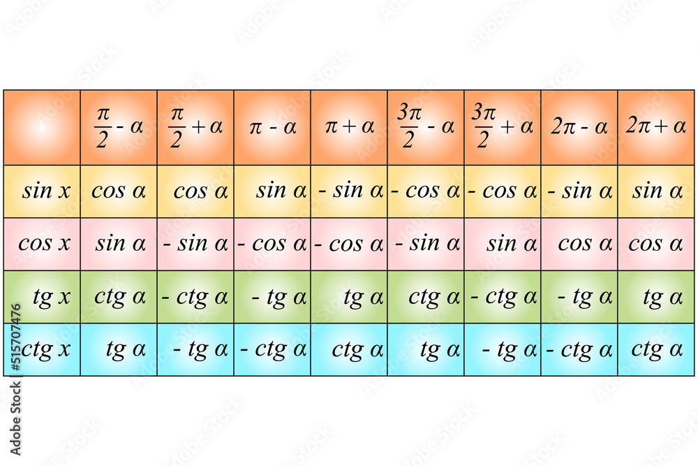 Transformation of trigonometric expressions .Table of summary formulas ...