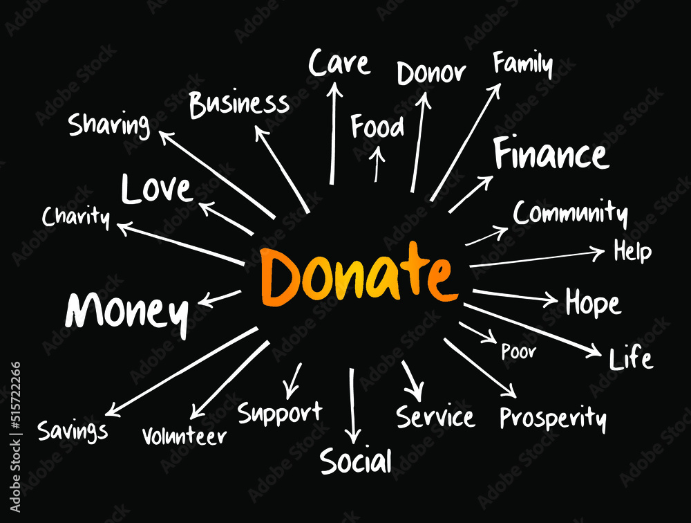 Donate mind map flowchart, business concept for presentations and ...