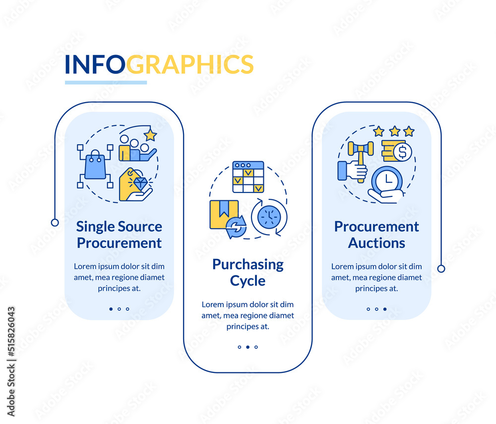 Examples of procurement process rectangle infographic template. Cycle ...