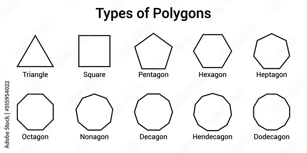 types of polygon, mathematical shapes Stock Vector | Adobe Stock