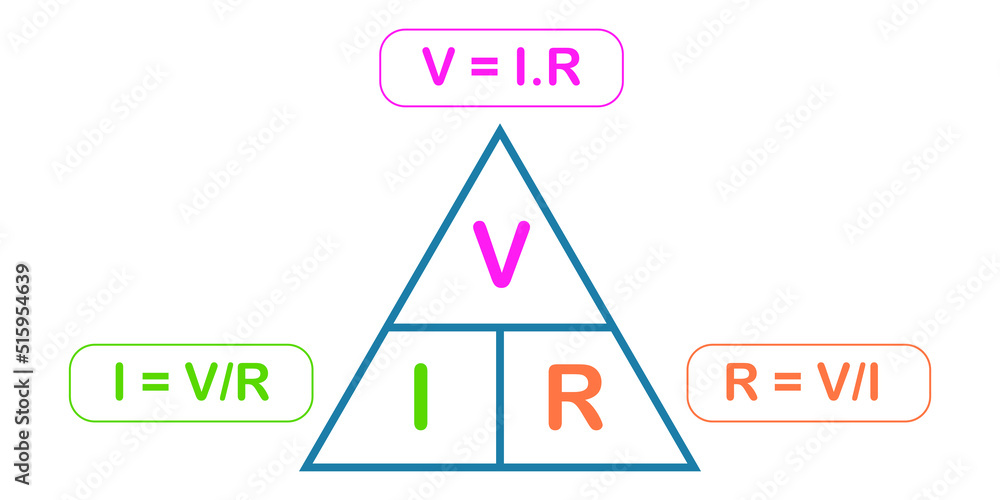 Ohm's law triangle. Voltage, current and resistance triangle formula ...