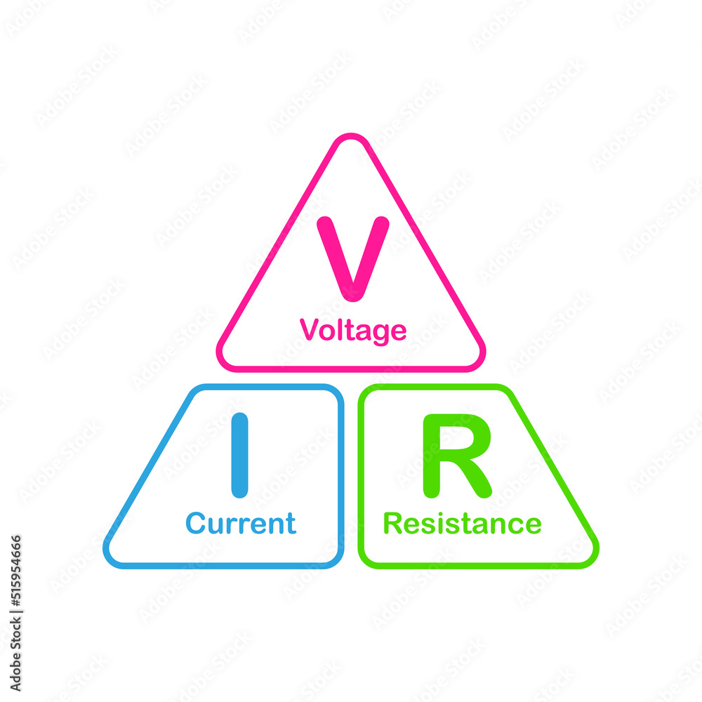 Ohm's law triangle. Voltage, current and resistance triangle formula ...