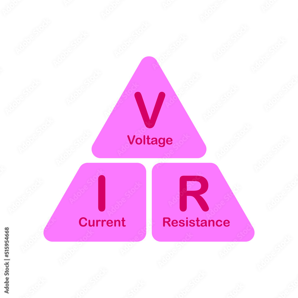Ohm's law triangle. Voltage, current and resistance triangle formula ...