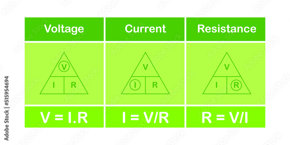 Ohm's law triangle. Voltage, current and resistance triangle formula ...