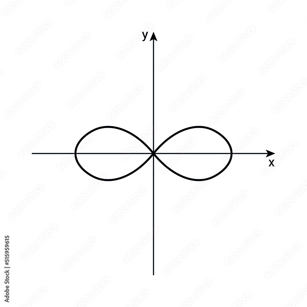 lemniscate graph of bernoulli in geometry Stock Vector | Adobe Stock
