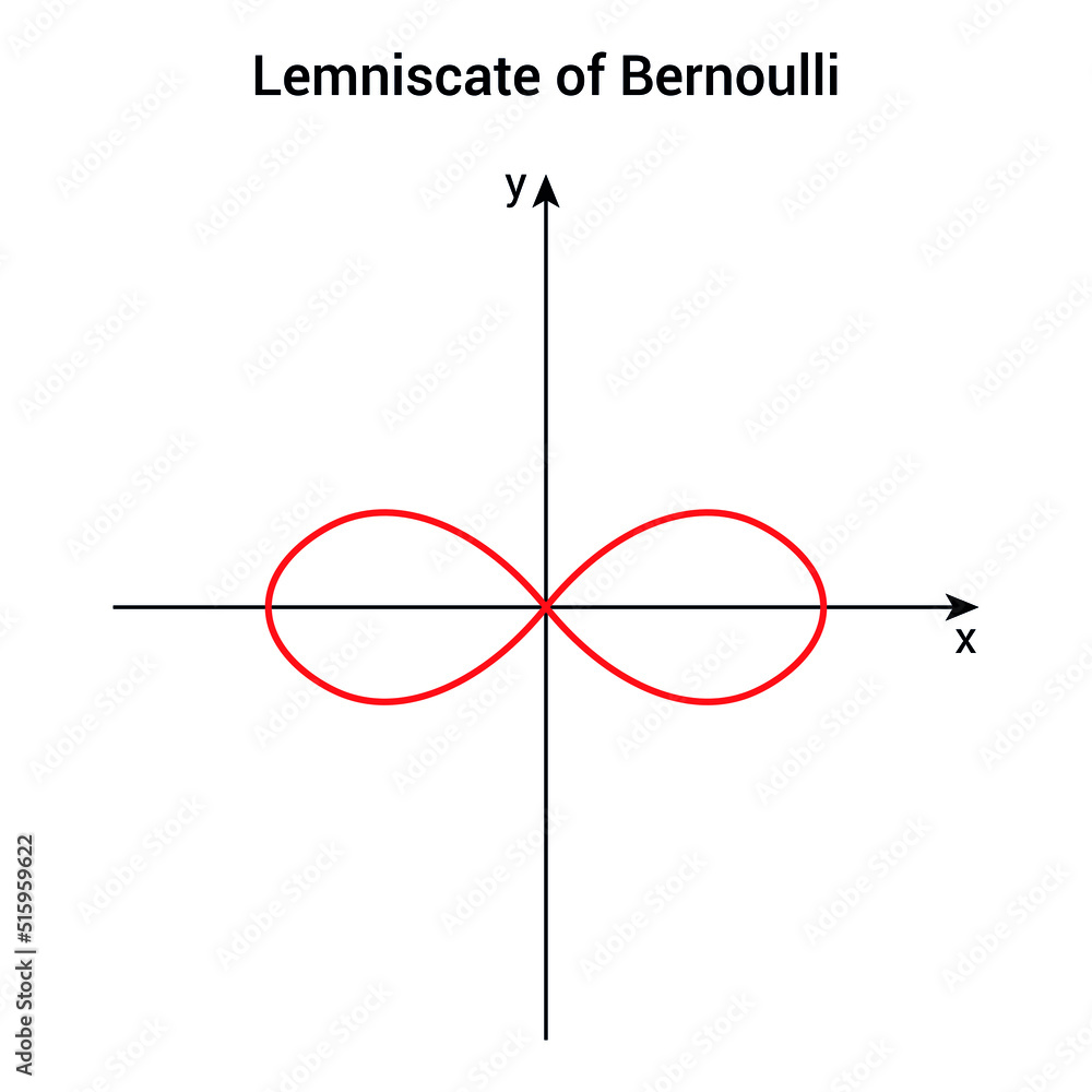 Lemniscate Graph