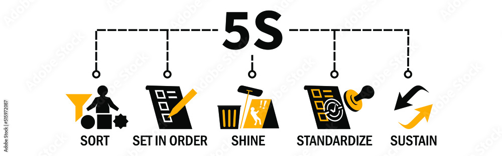 5S Banner Vector Illustration method on the workplace with sort, set in ...