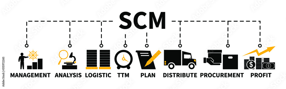 SCM Banner Web Vector Illustration Concept for Supply Chain Management ...
