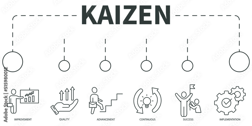 KAIZEN Vector Illustration concept. Banner with icons and keywords ...