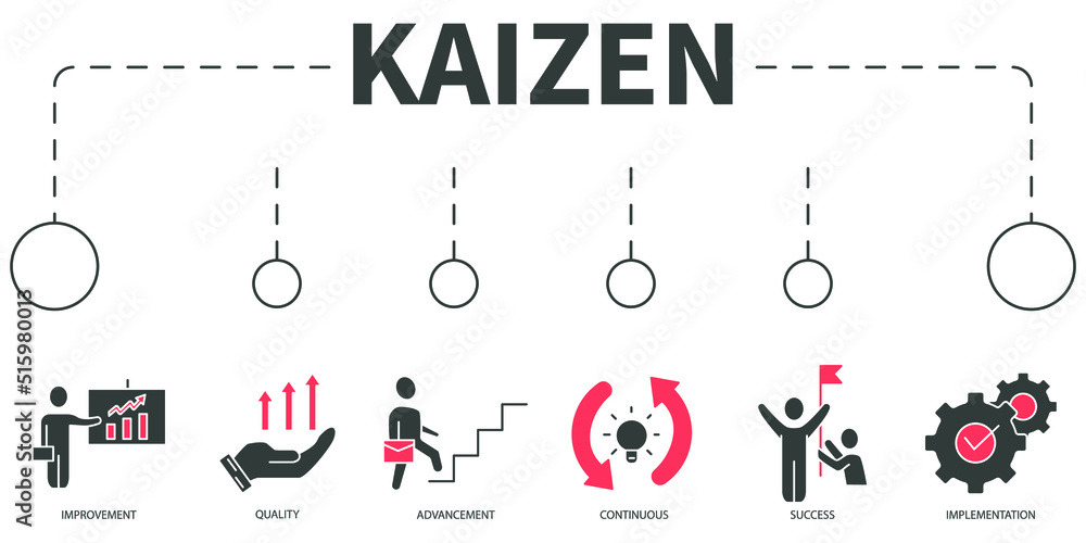 KAIZEN Vector Illustration concept. Banner with icons and keywords ... KAIZEN Vector Illustration concept. Banner with icons and keywords ...