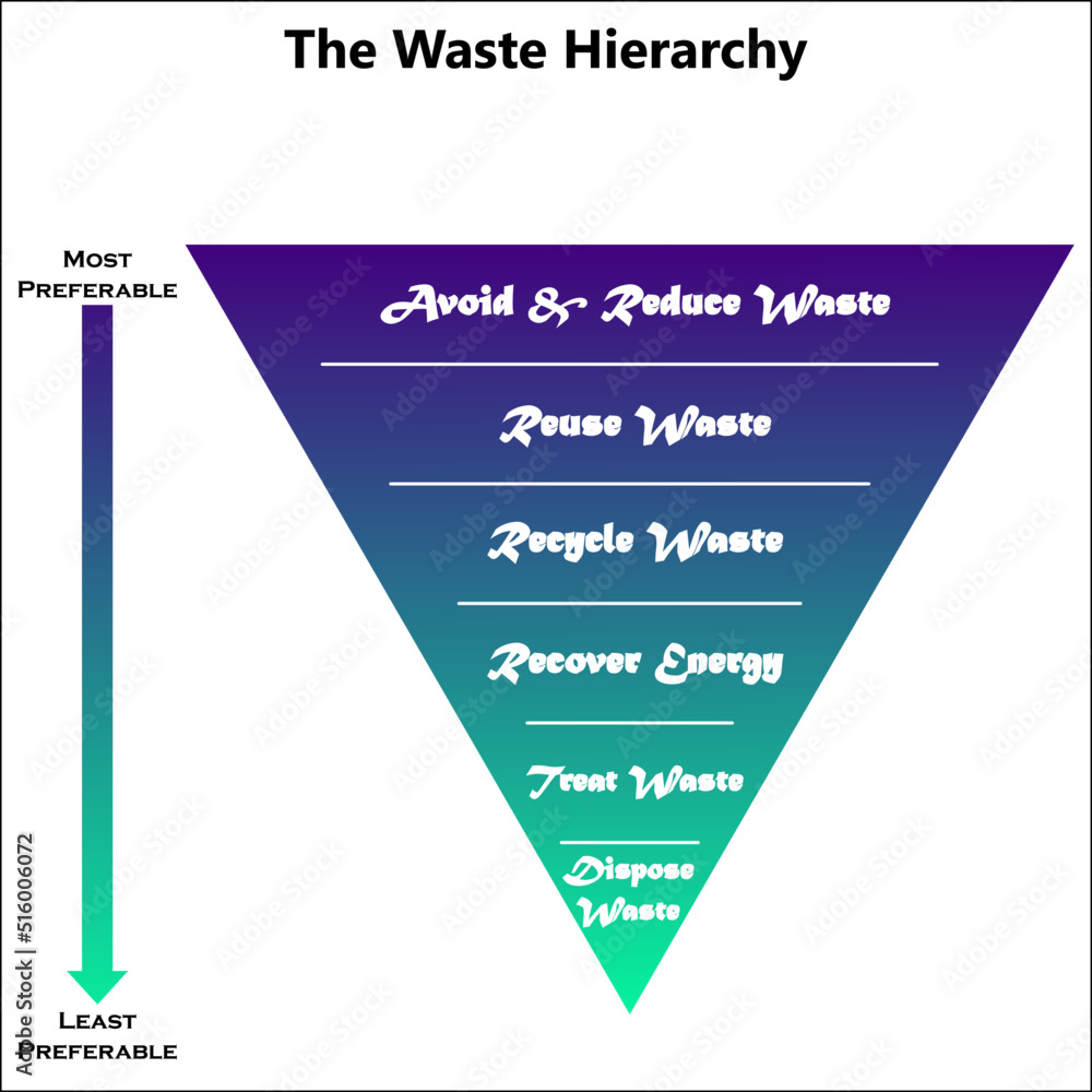 The Waste Hierarchy Vector A Funnel Infographic Template With 6 the-waste-hierarchy-vector-a-funnel-infographic-template-with-6