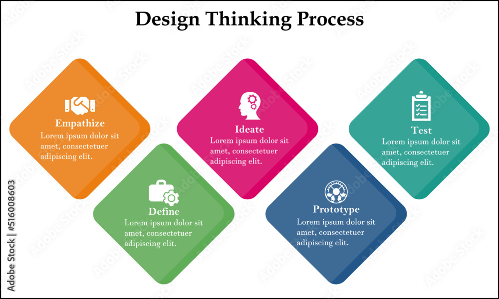 Infographic design thinking process ( Empathise, Define, Ideate ... Infographic design thinking process ( Empathise, Define, Ideate ...