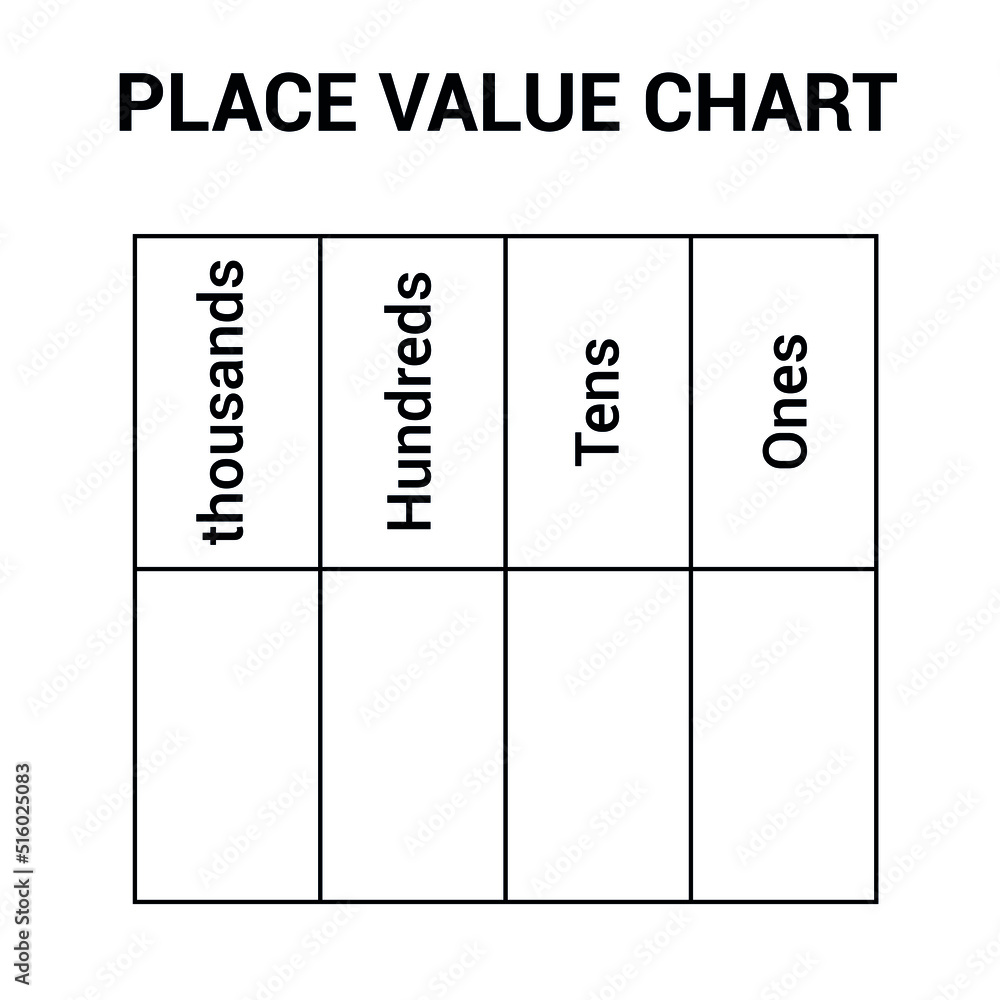 place value table chart thousands to ones worksheet for preschool kids ...